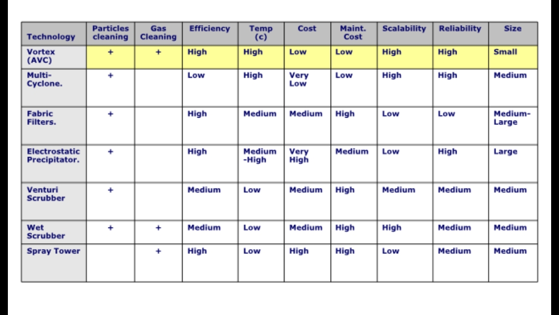 Vortex Tech Vortex Systems